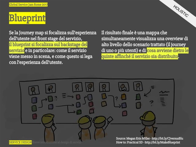 Service Design in a nutshell | PDF