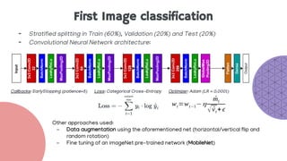 PillQC-Deep-Learning | PPT