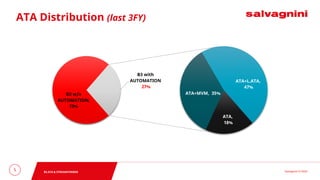 PILLS 2 - ATA explanation on STREAMFORMER_UK.pdf
