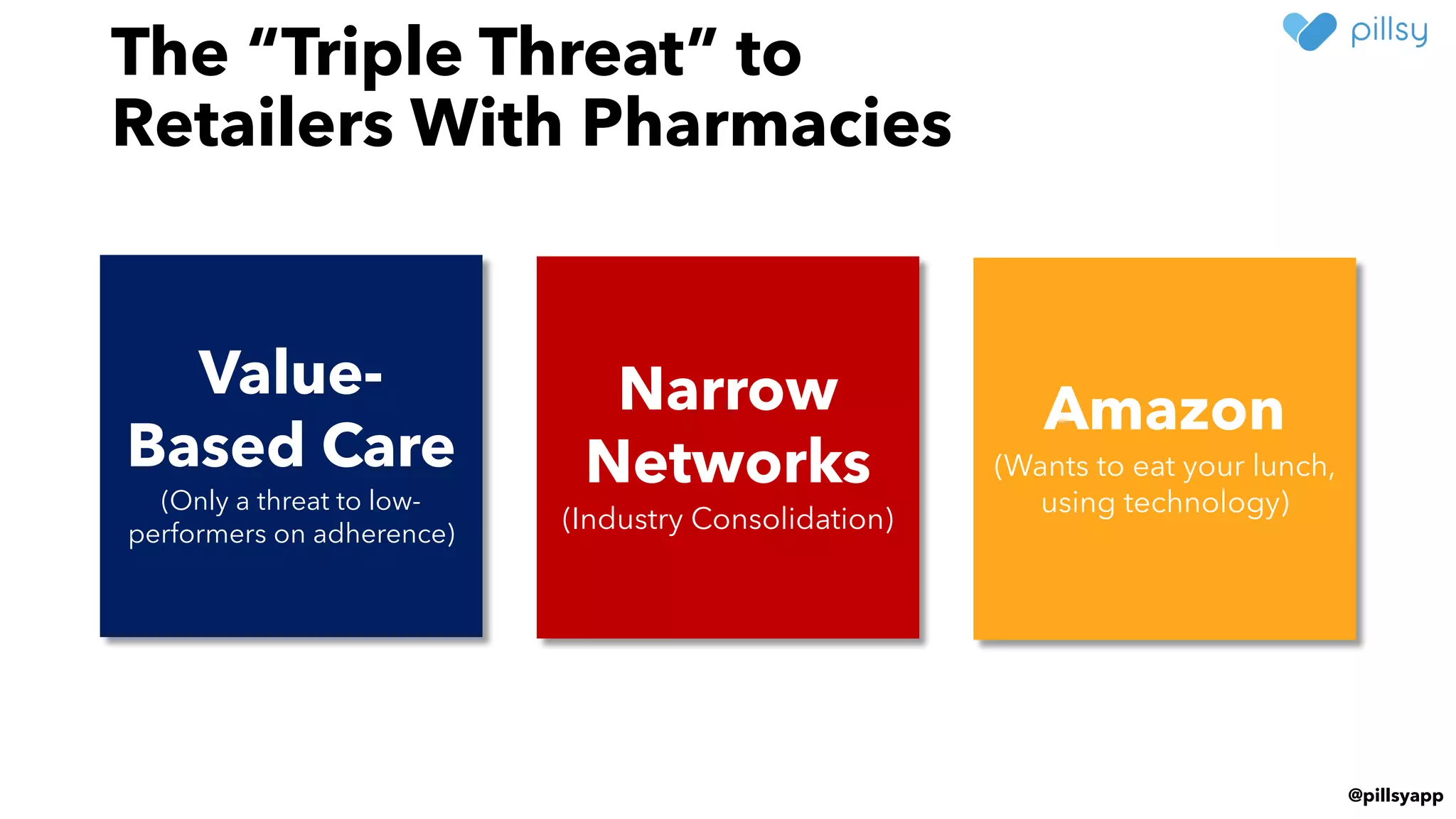 The War of Retail and Pharmacy Innovation | PDF