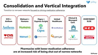 The War of Retail and Pharmacy Innovation | PDF