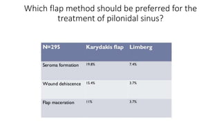 Pilonidal sinus disease | PPTX