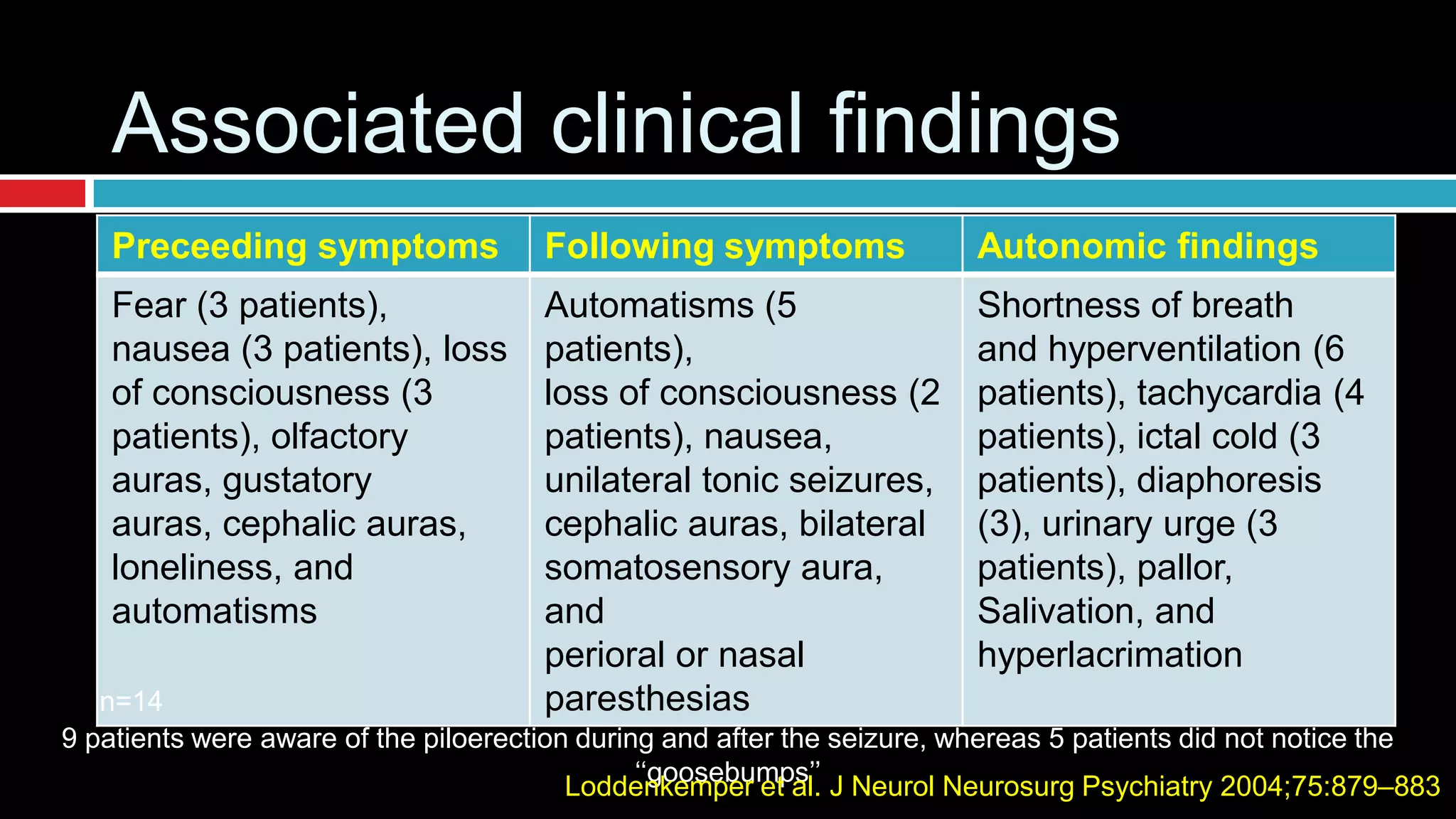 Piloerection in epilepsy | PPTX