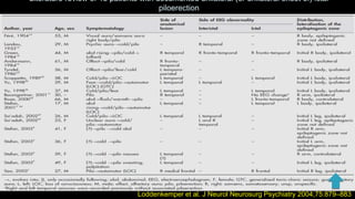 Piloerection in epilepsy | PPTX
