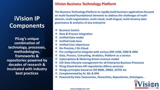 PiLog: Digital Transformation & Data Mastery | PDF