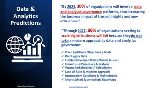 PiLog: Digital Transformation & Data Mastery | PDF