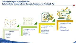 PiLog: Digital Transformation & Data Mastery | PDF