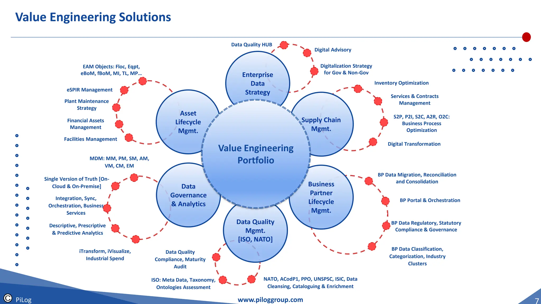 Digital Transformation Company --- PiLog | PDF