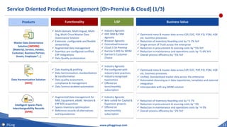 Digital Transformation Company --- PiLog | PDF