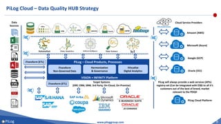 Digital Transformation Company --- PiLog | PDF