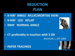 Pilon fractures reduction and fixation technics-dr mohamed ashraf-govt ...