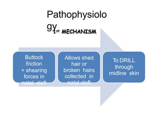 pilonidaldisease-.pptx