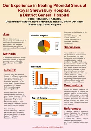 Pilonidal Poster[4] | PPT | Ear, Nose and Throat Conditions | Diseases ...