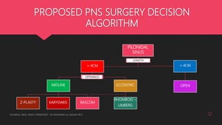 Pilonidal Sinus: Which Operation? | PPTX
