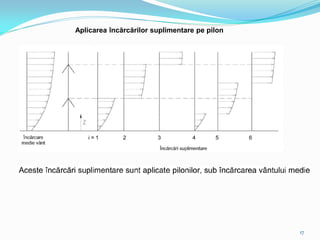 piloni metalici | PDF