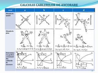 piloni metalici | PDF