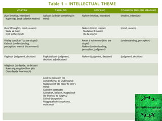 Pilosopiyang Filipino | PPT