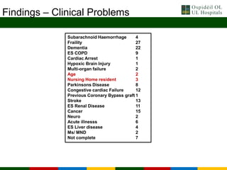 Pilot of a DNACPR Form at University Hospital Limerick (Presentation ...