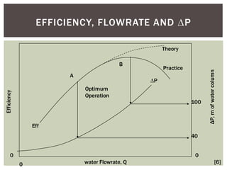 Pilot plant testing for hydrocyclone design | PPTX