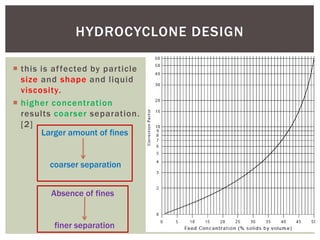 Pilot plant testing for hydrocyclone design | PPTX