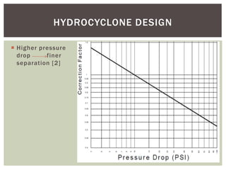 Pilot plant testing for hydrocyclone design | PPTX