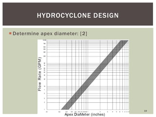 Pilot plant testing for hydrocyclone design | PPTX