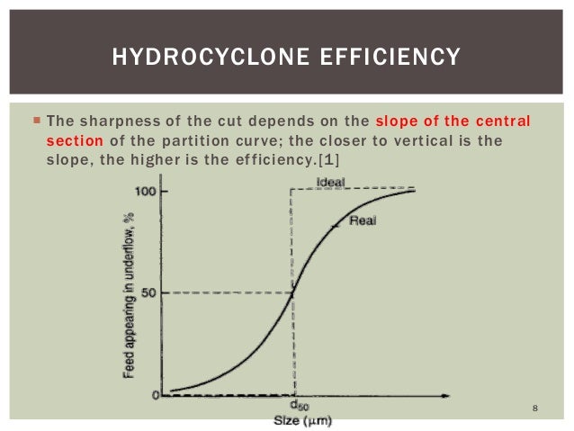 Pilot plant testing for hydrocyclone design