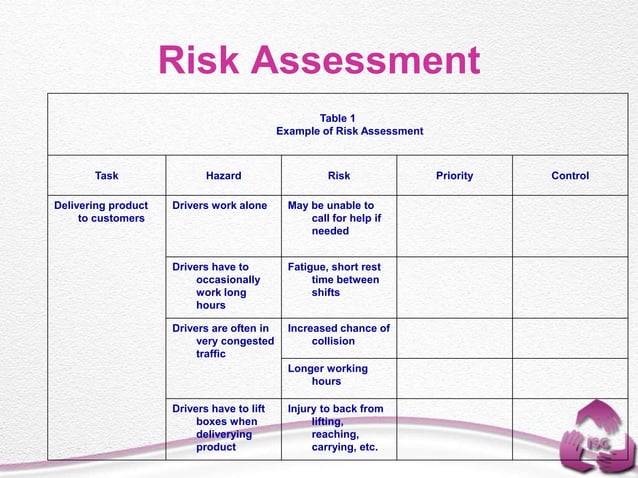 pilot-Risk_Assessment_at_Workplace.ppt