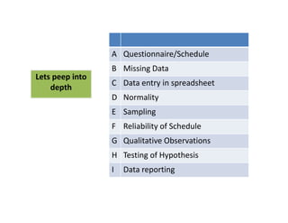 Pilot study in social sciences | PPT