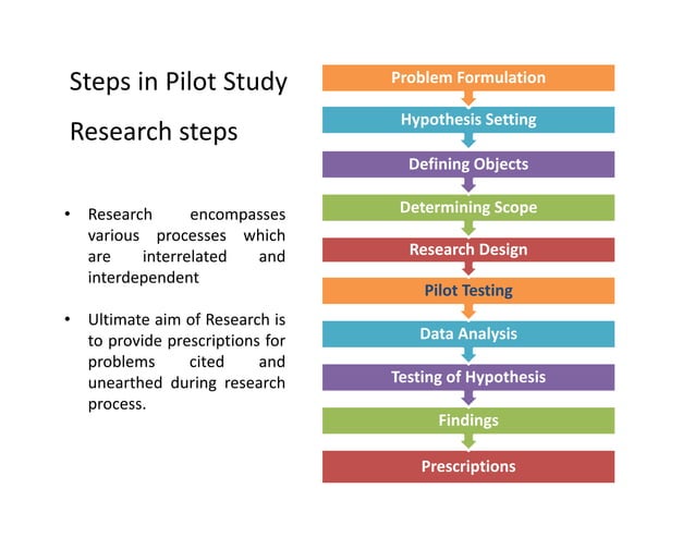 Pilot study in social sciences | PPT