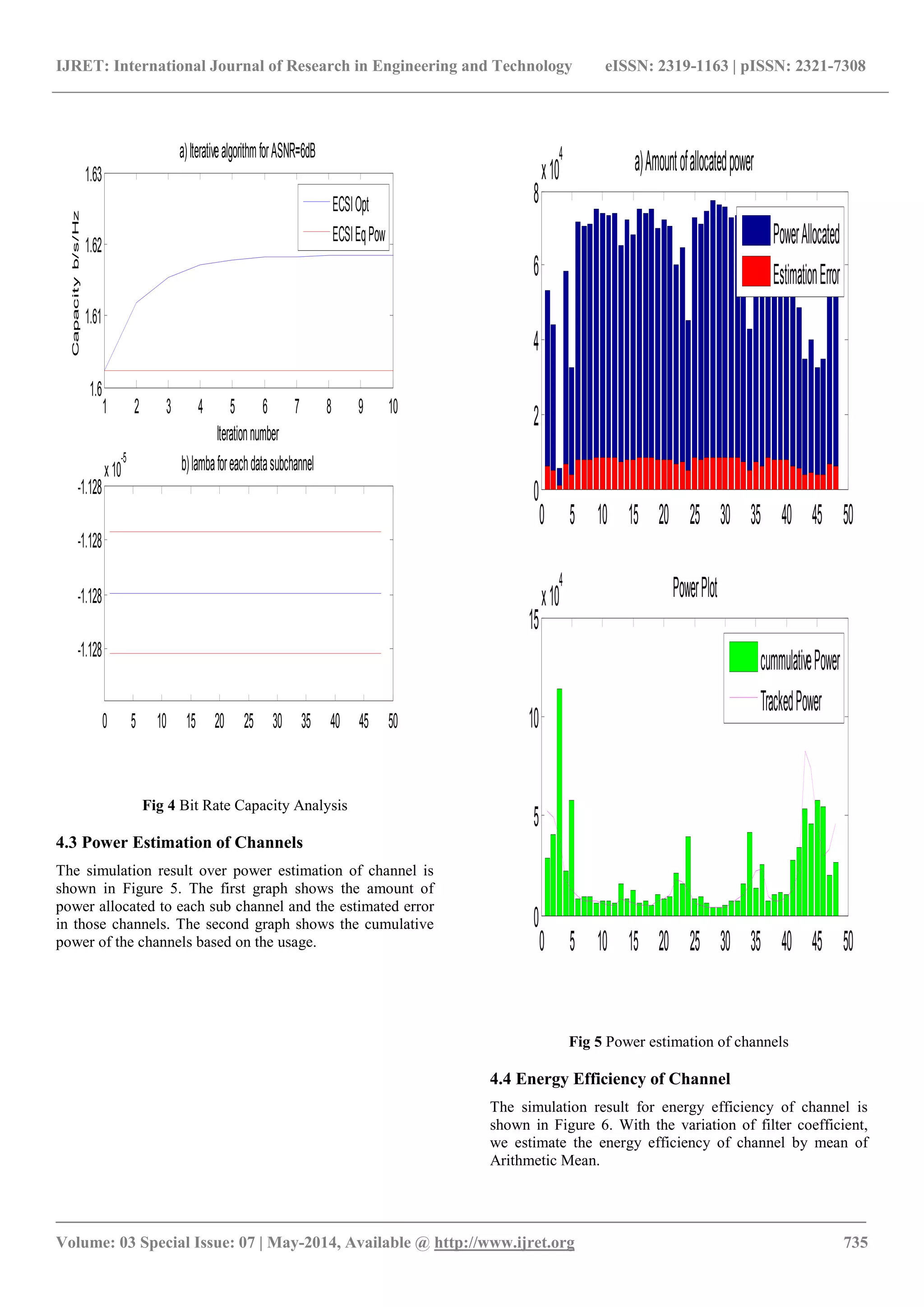 Pilot aided scheduling for uplink ofdma | PDF