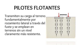 Pilotes grupo 1 ef131 (1) | PPTX