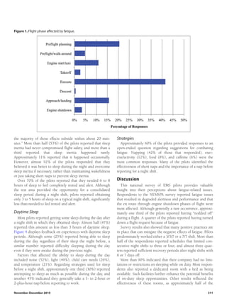Pilot fatigue survey exploring fatigue factors in air medical ...