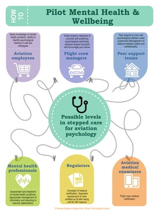 Pilot mental health & wellbeing NAVEED KAPADIA | PPTX