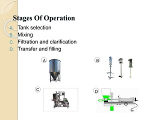 Pilot plant Techniques and Product consideration for liquid dosage ...