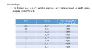 PILOT PLANT - TABLETS & CAPSULES.pptx