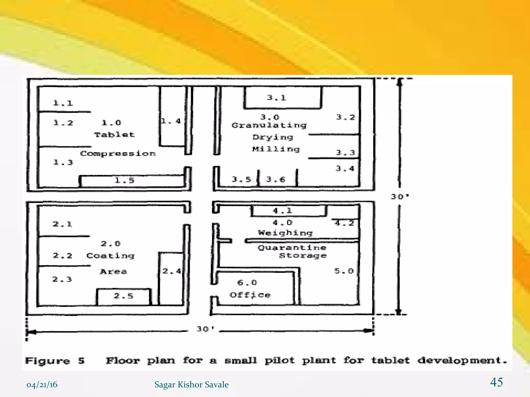 Pilot plant | PPT