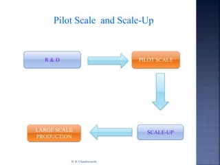 Pilot Plant Techniques for SOLID dosage forms | PPTX
