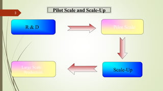 PILOT PLANT pratik.pptx