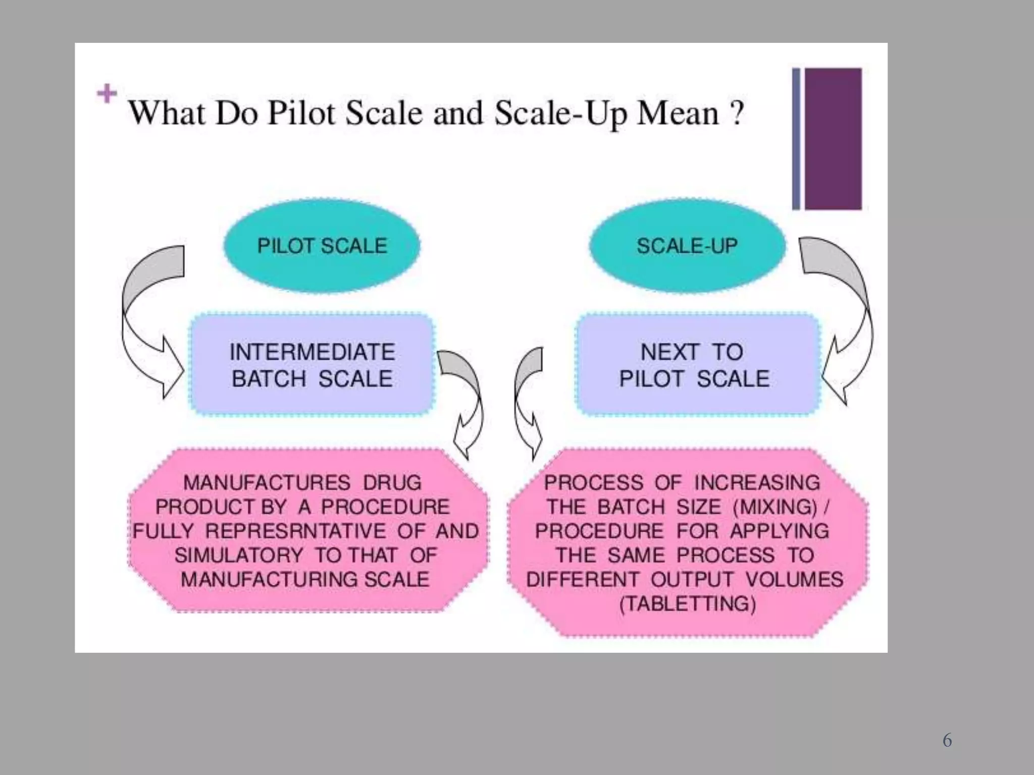 Pilot plant scale up techniques | PPTX