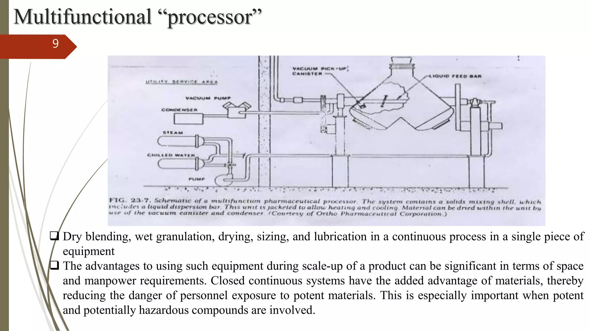 Pilot plant scale up techniques for solid dosage forms | PPTX