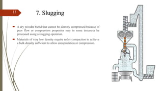 Pilot plant scale up techniques for solid dosage forms | PPTX
