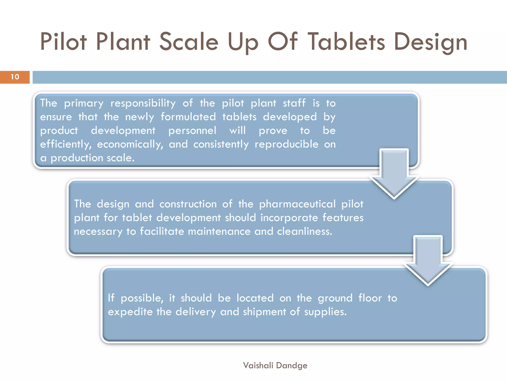 Pilot plant scale up | PDF | Manufacturing Industry | Industries