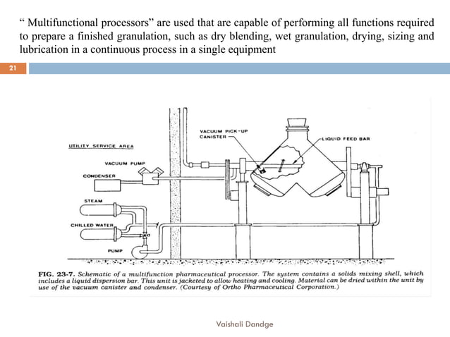 Pilot plant scale up | PDF | Manufacturing Industry | Industries