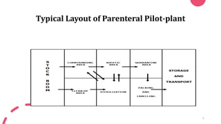 Pilot plant scale up for Small Volume Parenterals | PDF