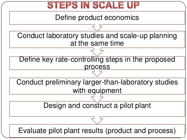 Pilot plant scale up technique