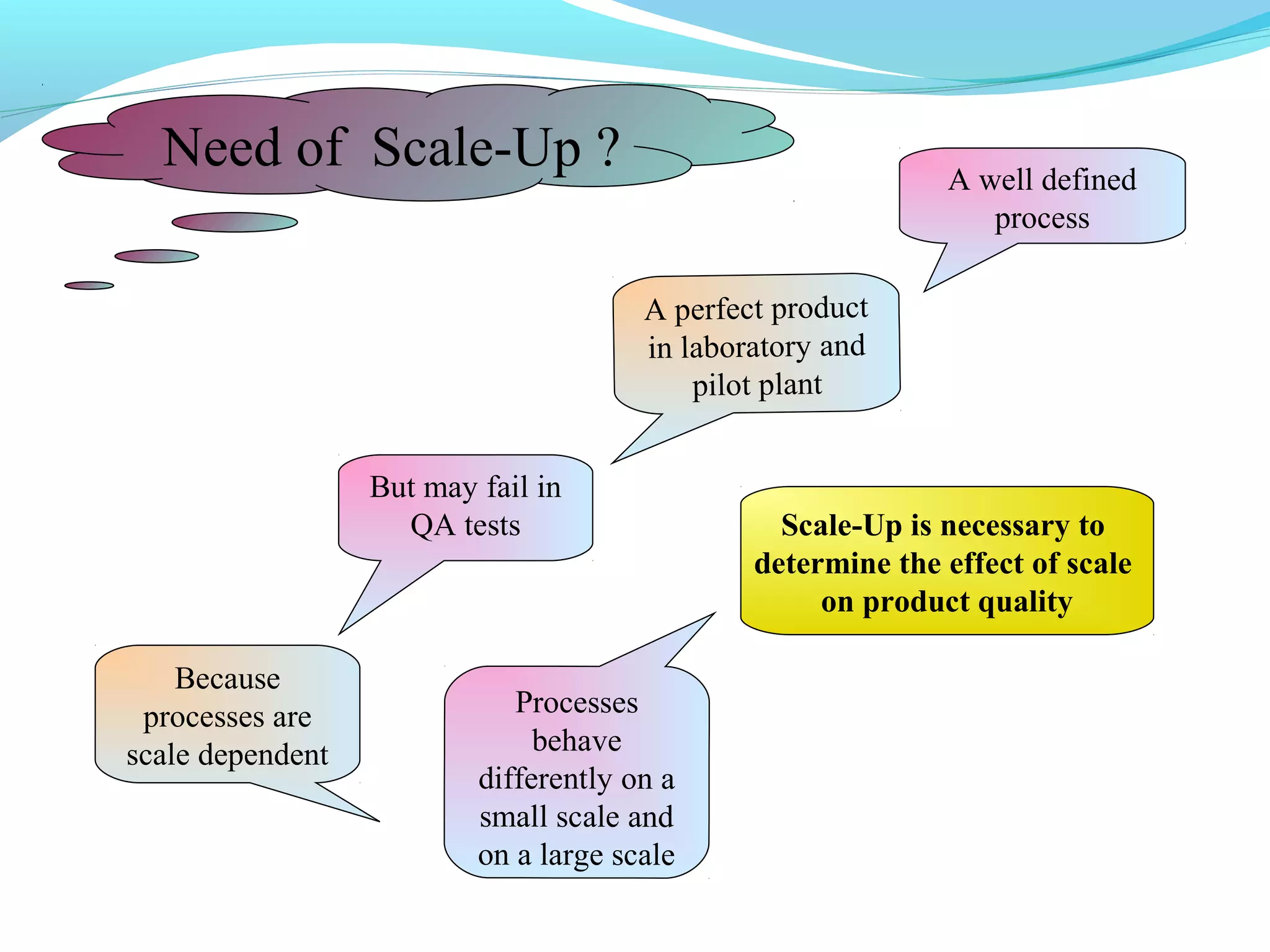 Pilot plant & scale up techniques | PPT