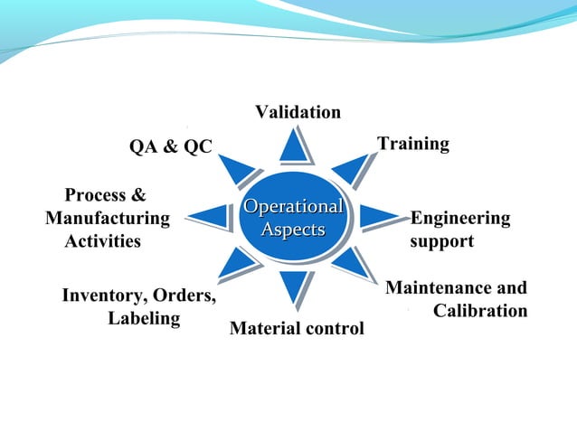 Pilot plant & scale up techniques | PPT | Manufacturing Industry ...