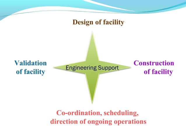 Pilot plant & scale up techniques | PPT | Manufacturing Industry ...