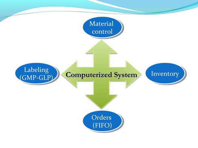 Pilot plant & scale up techniques | PPT | Manufacturing Industry ...
